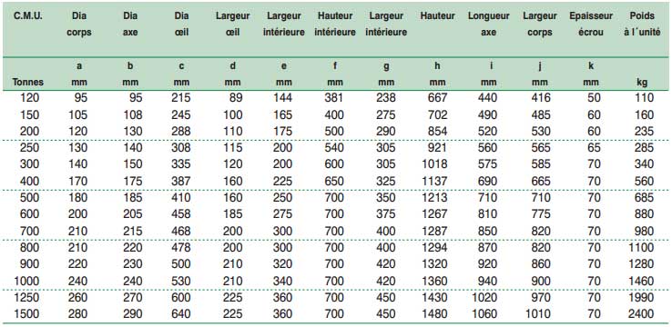 Manilles - Manprotec